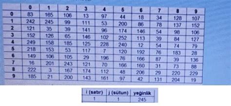 Solved Below Is A Matrix Of A 10x10 Image Using A 3x3