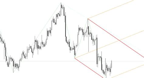 Zigzag Close Forex Mt4 Indicator Free Download