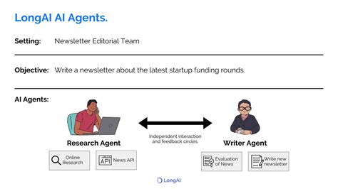 Lukas Tatge On Linkedin Aiagent Aiagents Generativeai Largelanguagemodels Llm Crewai