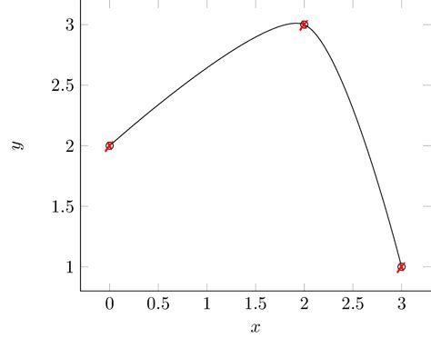 Tikz Pgf Customized Pgf Plot Marks TeX LaTeX Stack Exchange