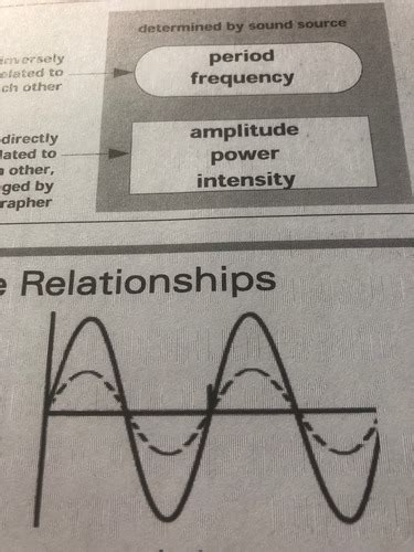 Chapter Spi Flashcards Quizlet Chapter Spi Flashcards Quizlet