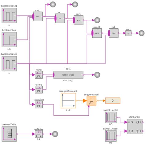 Modelica Blocksexamplesbooleannetwork1 Systemmodeler Documentation