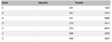 Python Pandas Groupby Select Groups That Have More Than One Unique