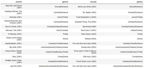 github jihadakbr content based collaborative filtering for movie