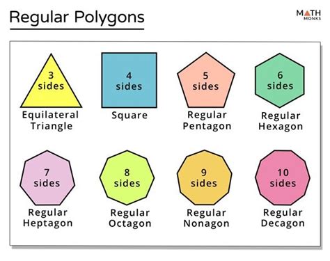 What Is A Regular Polygon And Irregular Polygon