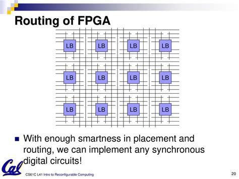 Lecture 41 Introduction To Reconfigurable Computing Ppt Download