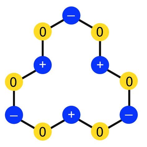 Fig S2 Wavefunction For The Electronic States Of The Flat Band Download Scientific Diagram