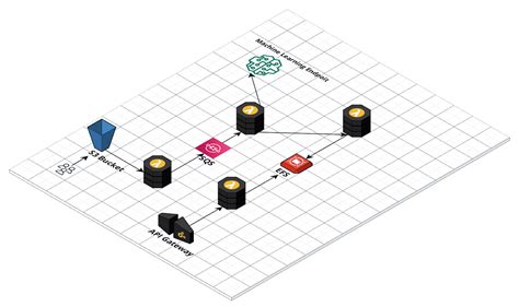 Ml Powered Clustering Of 1000s Of Images Serverlessly In Aws With Milliseconds Latency By