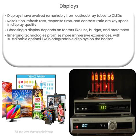Displays Electricity Magnetism