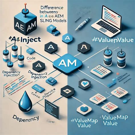 Aem Sling Model Annotations Model — This Annotation Marks The By Shankar Angadi Medium
