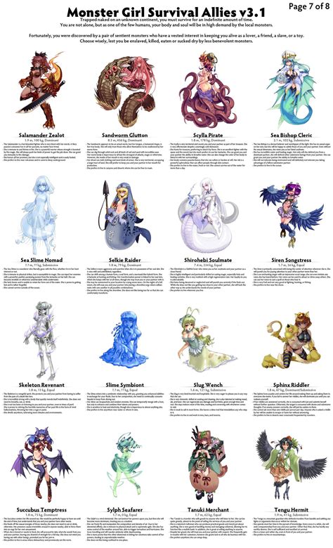 Every Monster Girl And Where To Find Them Awbr