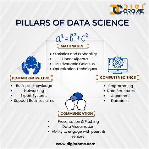 Pillars Of Data Science Data Science Learning Data Science Learn