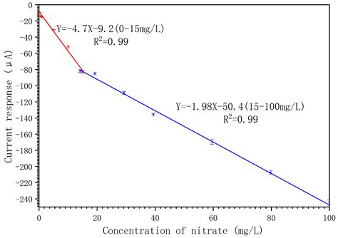 Palladium Gold Modified Ultramicro Interdigital Array Electrode Chip