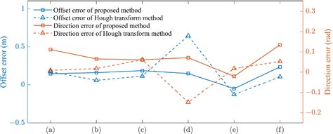 Figure 8 From Lidar Based Local Path Planning Method For Reactive