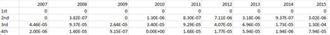 neural network how can i train my anfis dataset in matlab stack