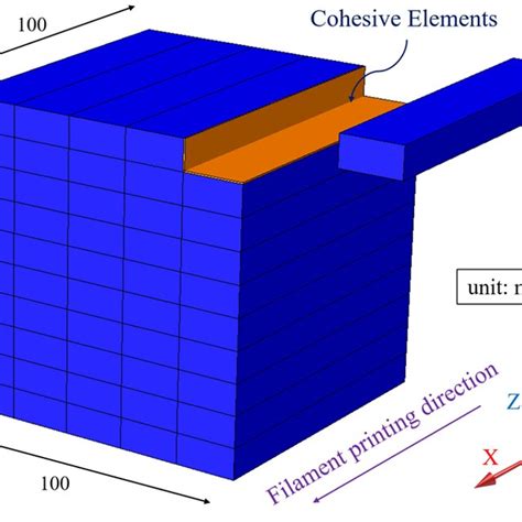 Typical 3d Model For Debris Flow Barrier A Eulerian Part B Download Scientific Diagram