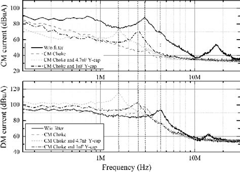 Figure 19 From Systematic Common Mode Filter Design For Inverter Driven Motor System Based On In