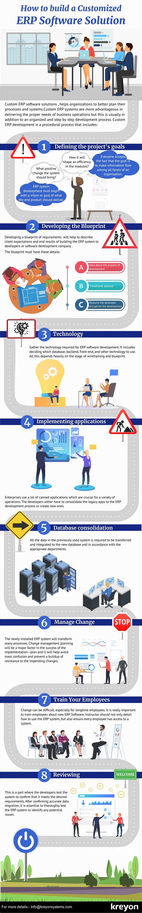 how to build a customized erp software solution
