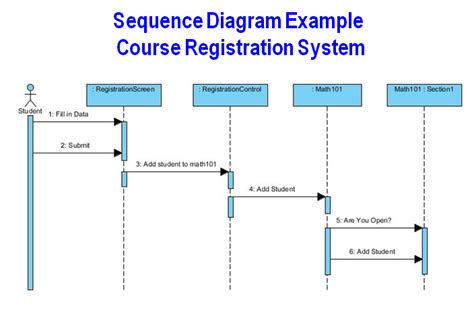 Class Sequence Diagram
