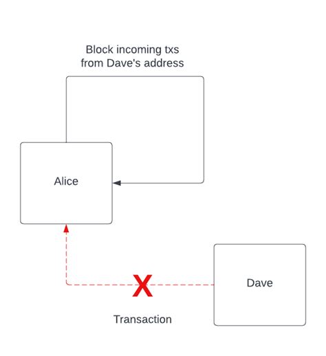 Symbol Python Sdk A Beginners Guide To Transactions Symbol Blog