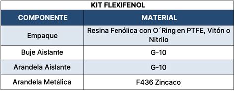 Gu A R Pida De Kits De Aislamiento Flexilatina De Colombia
