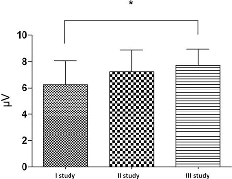 Effects Of Low Vs High Volume Swimming Training On Pelvic Floor Muscle Activity In Women PMC