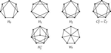Figure 1 From The Chromatic Profile Of Locally Bipartite Graphs Semantic Scholar