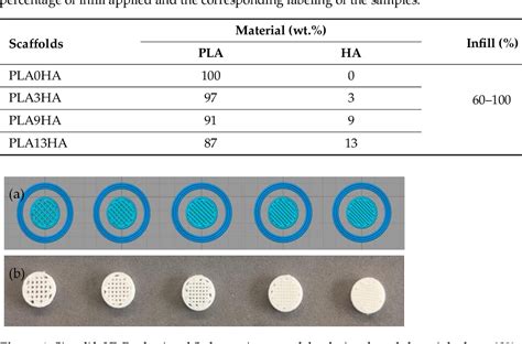Table 2 From Physicochemical Properties Of 3d Printed Polylactic Acid