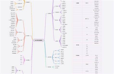 wms系统功能模块需求分析 boardmix模板