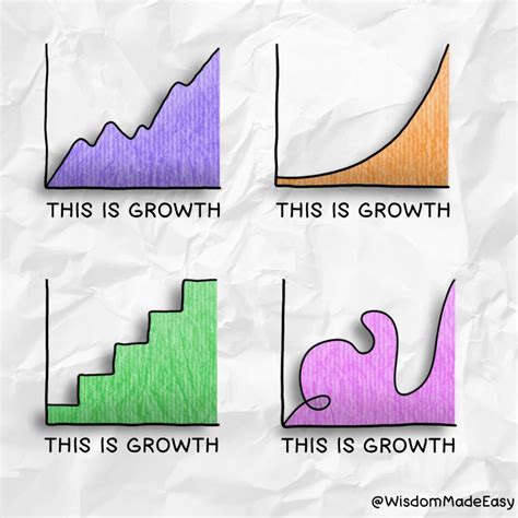 steven bartlett on linkedin growth looks different for everyone image