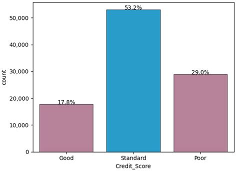 The Effectiveness Of Generative Adversarial Network Based Oversampling Methods For Imbalanced