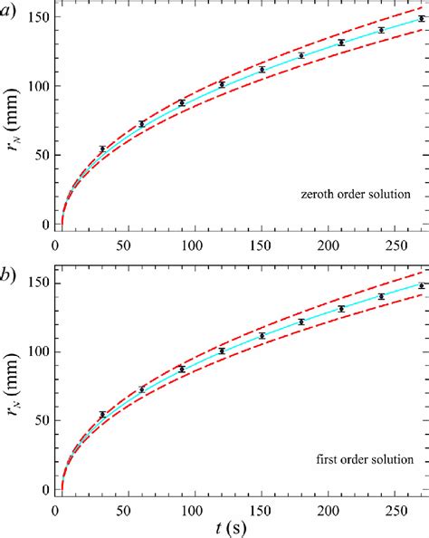 Figure S5 Illustrates The Contributions Of The Uncertainty In The Download Scientific Diagram
