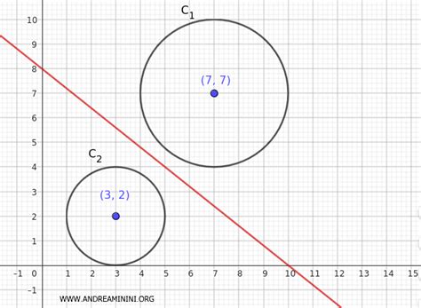 Radical Axis Of Two Circles Andrea Minini
