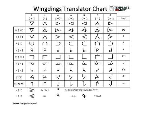wingdings translator chart wingdings translator word program cover page template