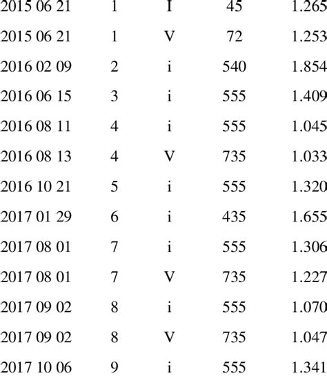 Observations Of And Ix Date Y M D Epoch Filter í µí±¡ í µí± í µí±¥ í