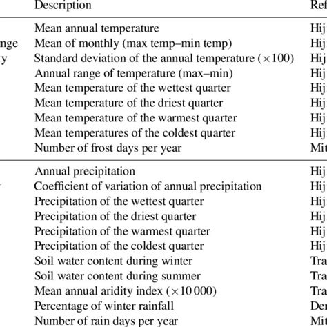 Distribution Of The Number Of Species N Sp Per Grid Cell The Download Scientific Diagram