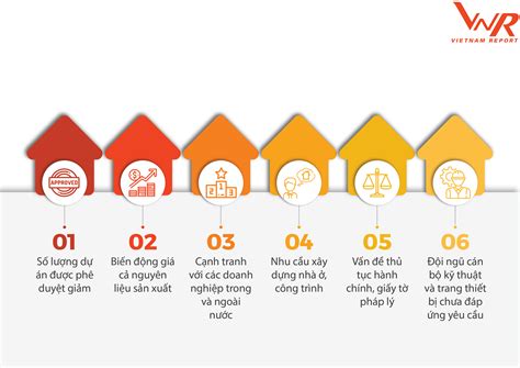 Top Công ty uy tín ngành Xây dựng Vật liệu xây dựng năm
