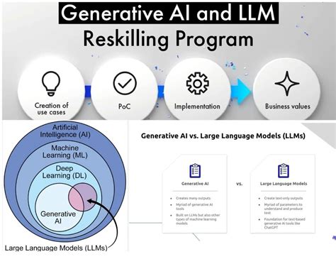 generative ai and llms a guide dhruvil rasadiya posted on the topic