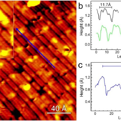 A An STM Image Of 6 8 Reconstruction 1 4 V And 0 1 NA The Download Scientific Diagram