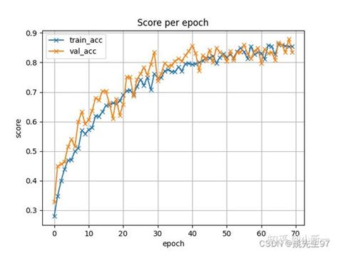 PyTorch ResNet实现图像分类 从模型的训练到Android部署 知乎