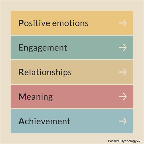 Martin Seligmans Positive Psychology Theory