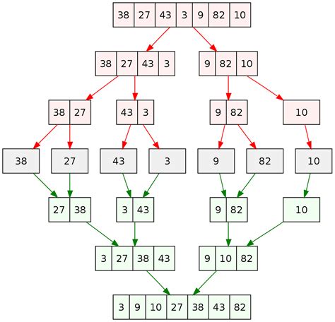 understanding timsort understanding python s devilishly fast… by