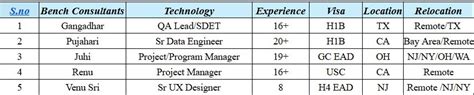 Jayanth Kumar On Linkedin Uxui Servicenow Qa Mobile Project