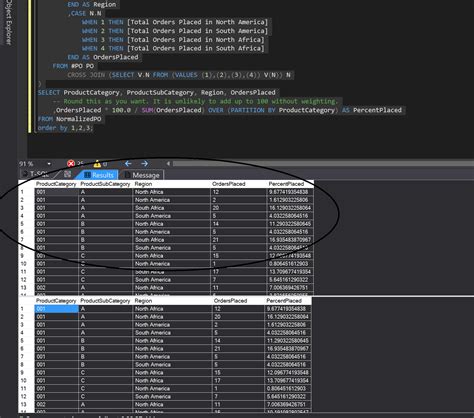 Using Pivot In Sql Sqlservercentral Forums