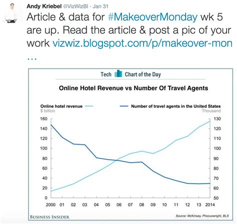 Be Gone Dual Y Axis — Storytelling With Data