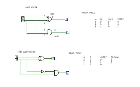 Circuitverse Half Addersubtractor