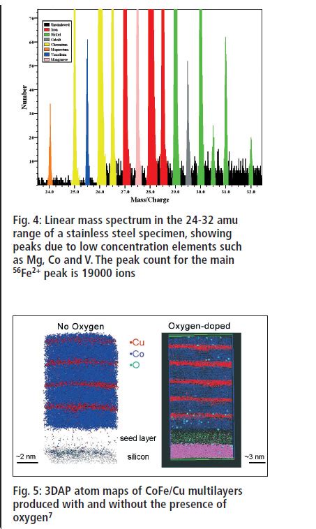 Atomic Scale Analysis Of Nanostructured Materials 2005 Wiley