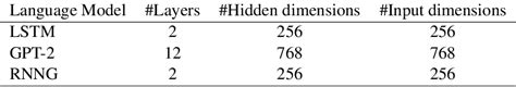 table 2 from learning argument structures with recurrent neural network