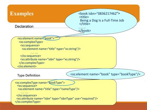 Introduction Of Xml And Xslt Ppt Web Design And Html Internet