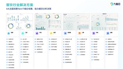 外卖平台数据抓取的完整指南